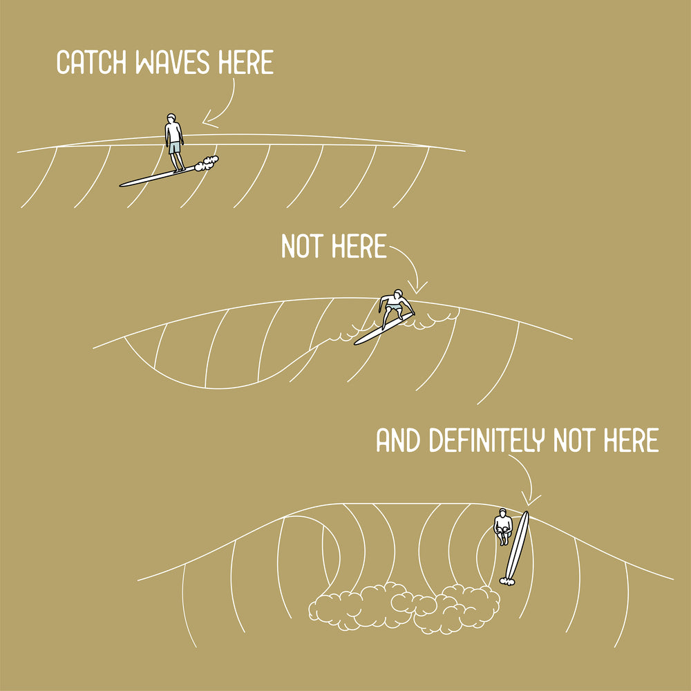 Catch Waves Here 📍 | Almond Surfboards & Designs