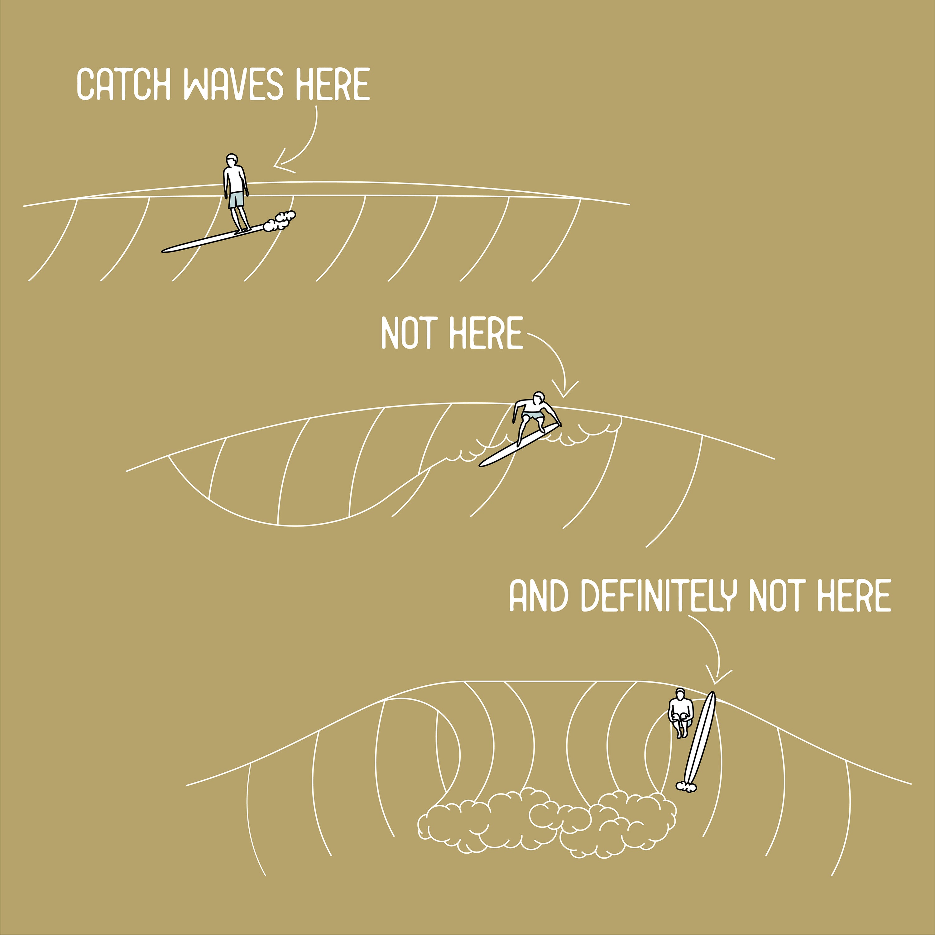 Catch Waves Here 📍 | Almond Surfboards & Designs