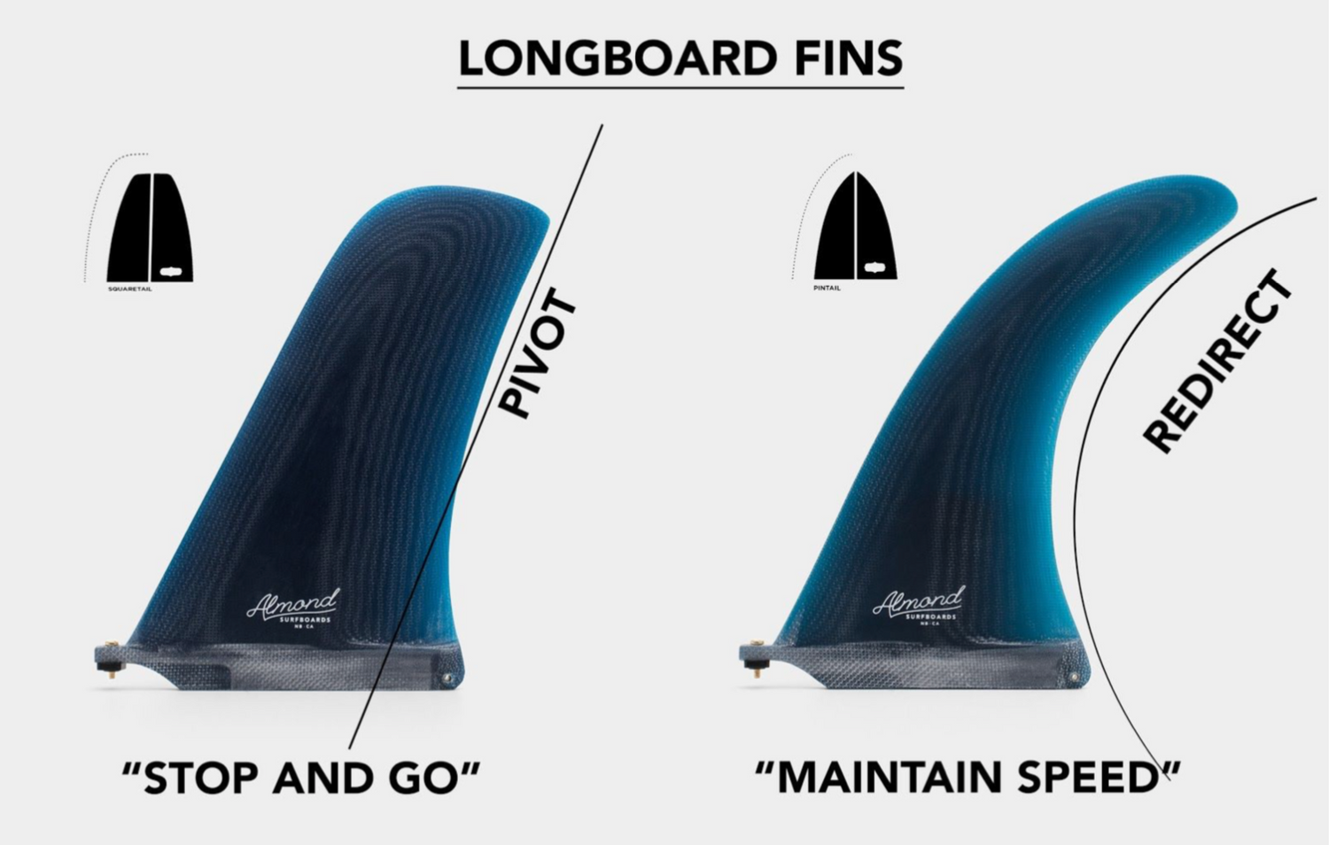 Longboard Fins 101 – Almond Surfboards & Designs